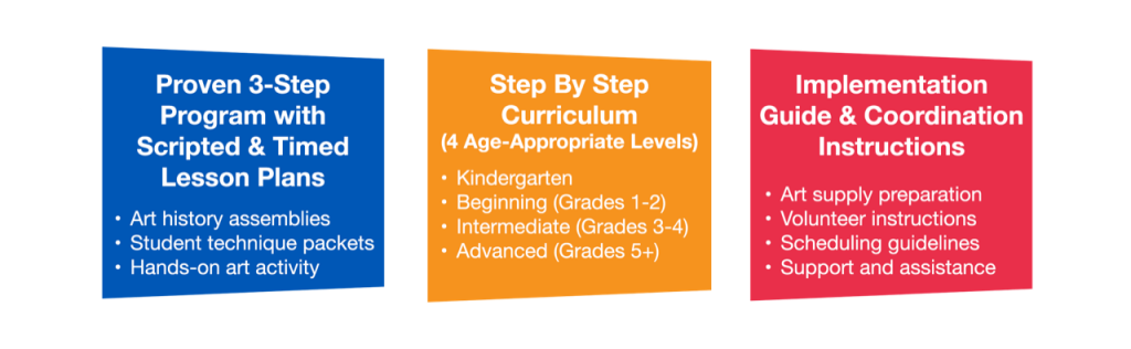 Curriculum Overview & Pricing - Meet The Masters